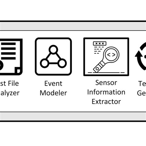 Overall Case Diagram Figure 2 Shows The Four Functions Of Firebase