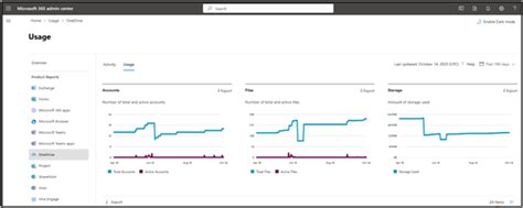 microsoft 365 백업 대한 가격 책정 모델 microsoft learn