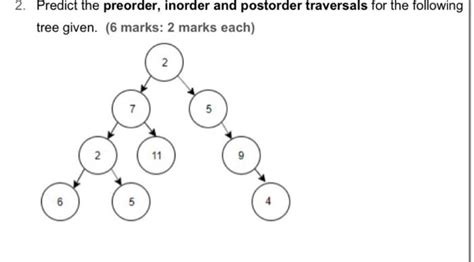 Solved 2 Predict The Preorder Inorder And Postorder