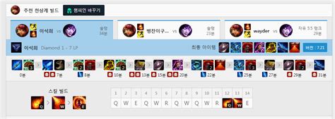 Op Gg