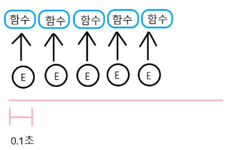 React Hooks 총정리 Debounce로 서버 비용 아끼는 방법 Custom Hook