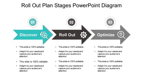 Top 10 PPT Templates To Draft The Perfect Rollout Plan
