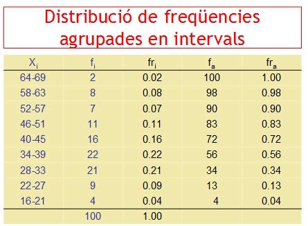 Frecuencia Relativa