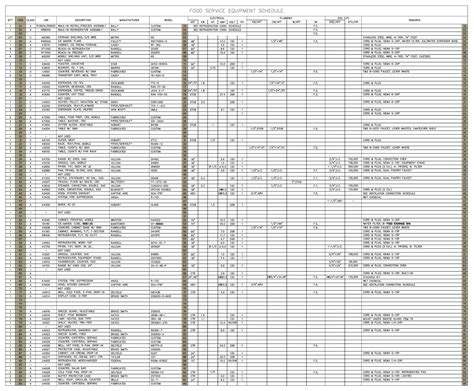 Revit Templateer Scheduling The Same Parameter Twice