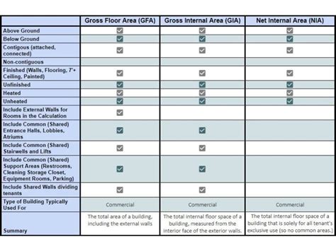 The Ultimate Guide To Measuring Net Internal Area Accurately