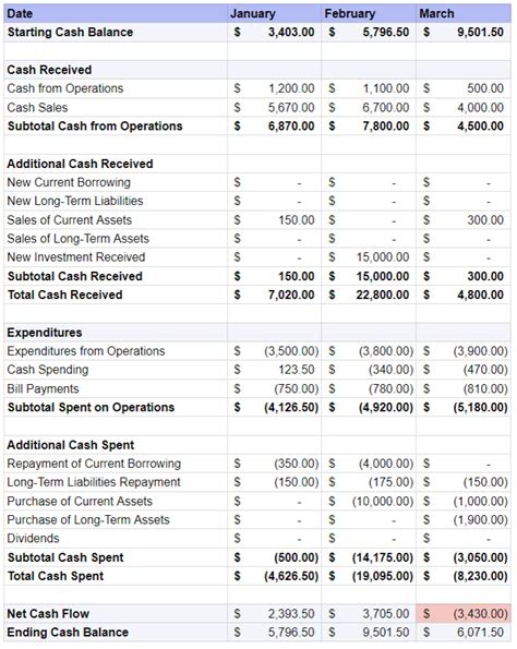 What Is A Cash Flow Statement Example And Template 2023