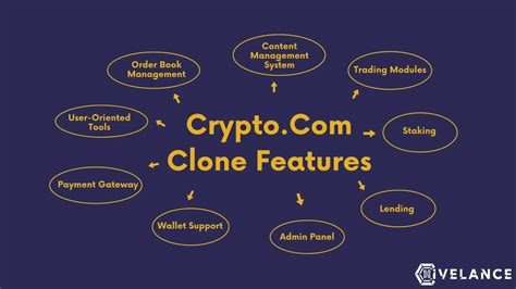Clone Script White Label App Clone