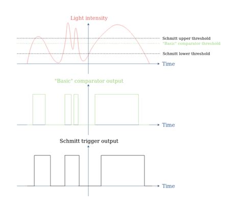 OPAMP Comparators Electronics Lab