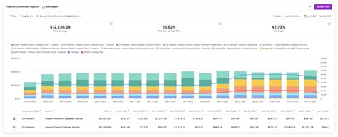 Financial Commitment Reports Vantage