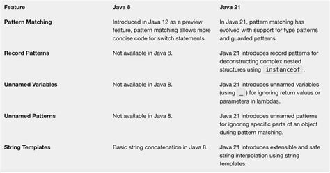 Nikkhil Upadhyay On Linkedin Javaevolution Codemagic