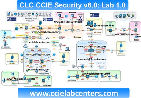 Ccie Security Lab Free Ccie Lab Exam