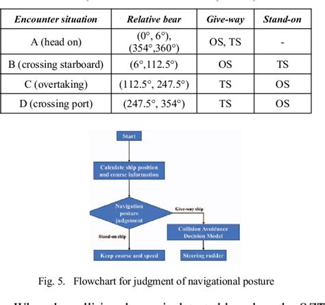 Figure 2 From Intelligent Ship Navigation Method Based On Deep Reinforcement Learning Algorithm
