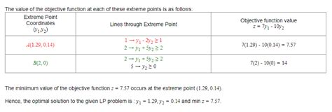 Solved Please Use The Linear Program Duality Optimization Technique Course Hero