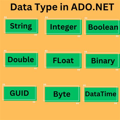 Introduction To Ado Net Naukri Code 360