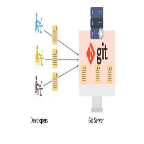 GIT What Is Version Control Praudyog