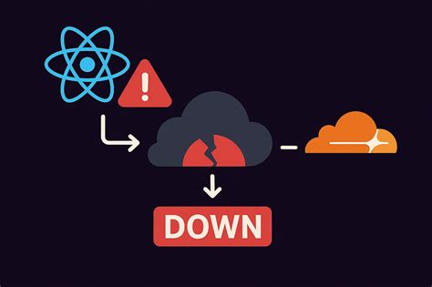 How To Install React App In Vscode 2024 By React Masters Medium
