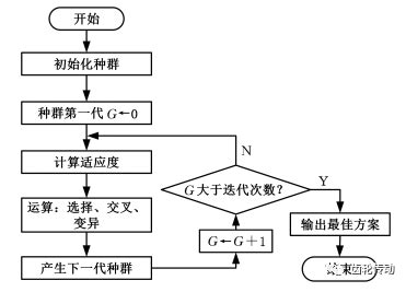 抑制磨削振纹的多目标磨削工艺参数优化