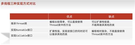 Java 多线程andjuc Csdn博客 Java 多线程andjuc Csdn博客