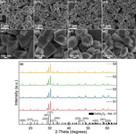 Normalized Area Of 100 Particle Size Distribution Measured From Sem Download Scientific
