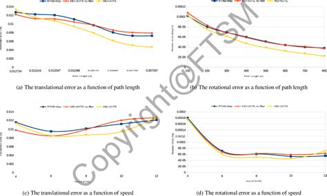 Figure 14 From Correcting Vehicle Heading In Visual Odometry By Combining Keypoint Detectors
