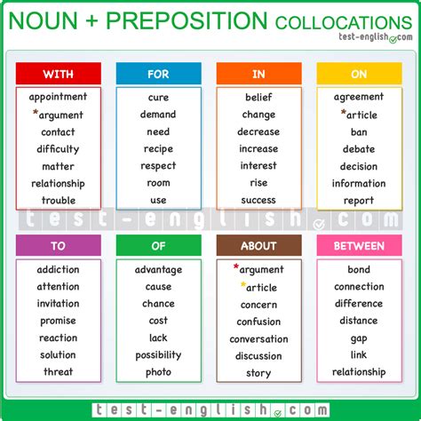 50 Common Noun Preposition Collocations Test English