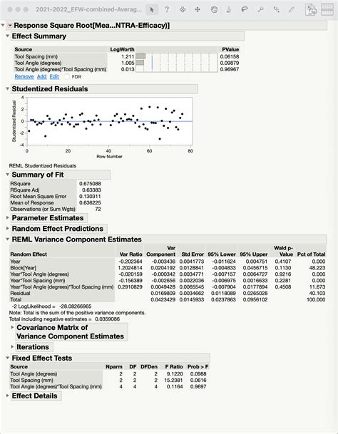 Solved Analysis Of Combined Experiments JMP User Community