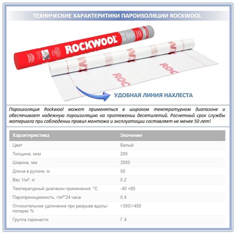 Пароизоляция Роквул (Rockwool): обзор, характеристики, отзывы, монтаж
