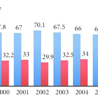 The Annual Distribution Of Patients According To Sex Download Scientific Diagram