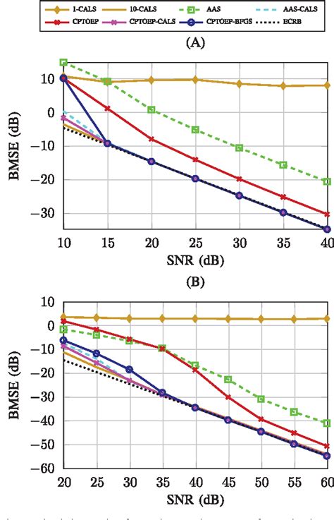 Figure 1 From Tensor Cp Decomposition With Structured Factor Matrices Algorithms And