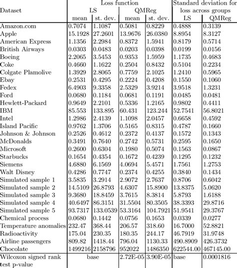 Standard Normal Loss Function Table