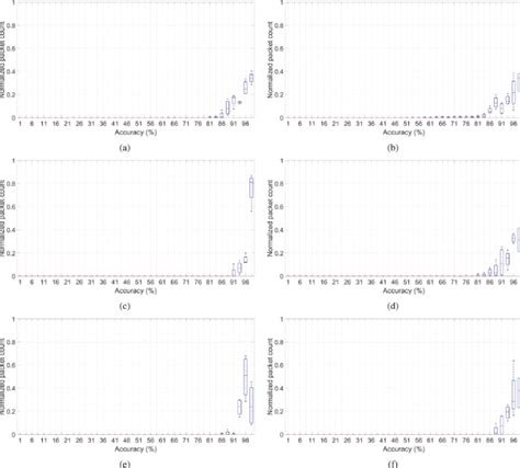 space communication with neural network resource allocation