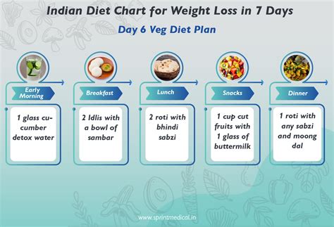 Indian Diet Plan For Weight Loss Effective Tips For Quick Results