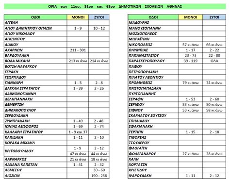 ΛΕΙΤΟΥΡΓΙΑ ΣΧΟΛΕΙΟΥ 11dimath