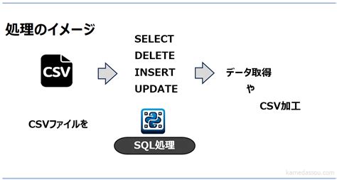 PythonでCSVファイルをSQLで操作する大量処理に便利 かめ脱走中