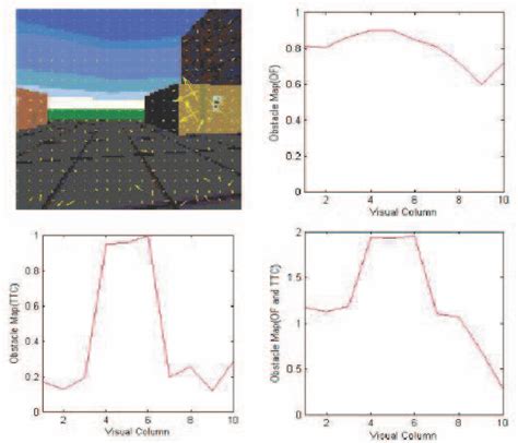 Figure From Obstacle Avoidance Based On Optical Flow For Mobile Robots In Unknown Environment