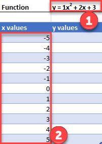 How To Graph An Equation Function Excel Google Sheets Automate Excel