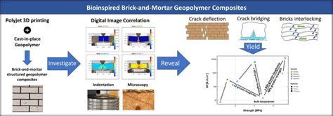 ️ Paper Recommendation Fracture Analytics®