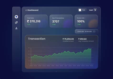 Glassmorphism Dashboard Designs On Behance