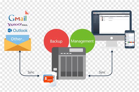 Qnap Systems Inc Network Storage Systems Qnap Ts 231p Qnap Ts 1635