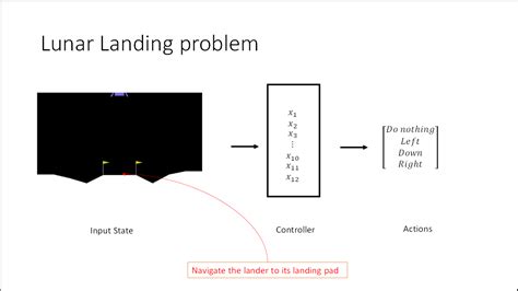 Scalable Bayesian Optimization Of Black Box Functions Saulius Blog