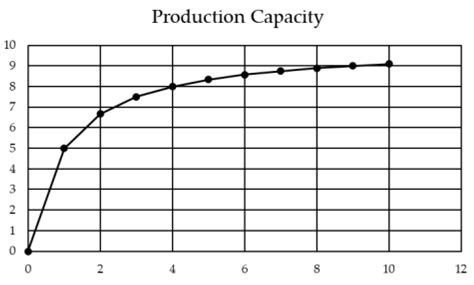 Applied Sciences Free Full Text Workforce Learning Curves For Human Based Assembly
