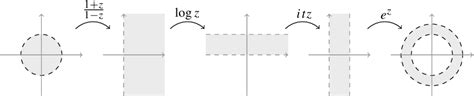 Figure 3 From Spectrum Of A Composition Operator With Automorphic