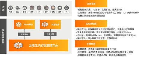 大模型 知识库 数据库问答实践过程的经验汇总（三） 知乎