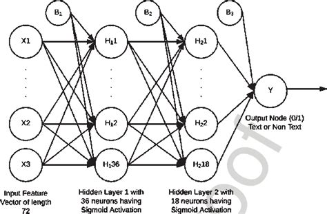 The Neural Network Structure Download Scientific Diagram