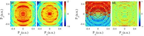 Top Rpc Spectra First Order A Second Order B Obtained By