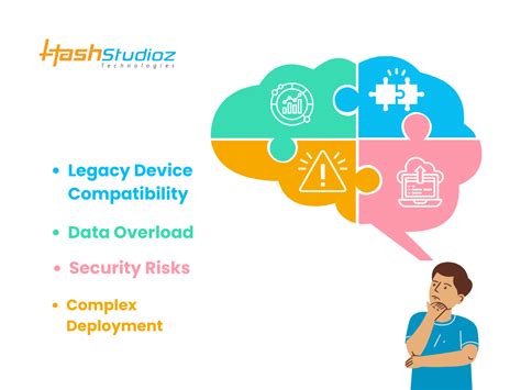 Edge Computing With Modbus To Mqtt Gateway A Deep Dive