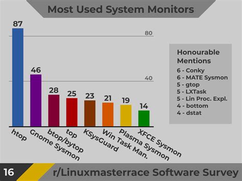 using ls command on windows r linuxmasterrace