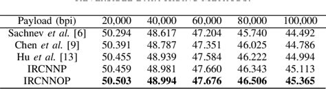 table i from convolutional neural network driven optimal prediction for