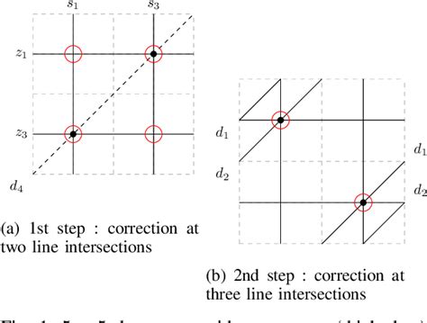 Figure 1 From A New Decoding Method For Double Error Correcting Cross
