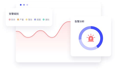告警分析系统 多维度告警分析 告警分析引擎 睿象云